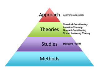 Week 4 Operant Conditioning and Social Learning Theory | PPTX