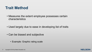 Week 4 PowerPoint Managing Employee Performance.pptx