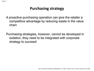 purchasing_strategy-1 | PPT