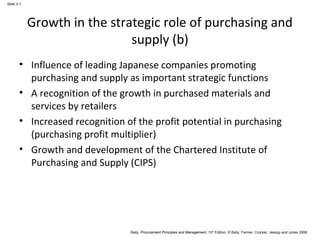 purchasing_strategy-1 | PPT
