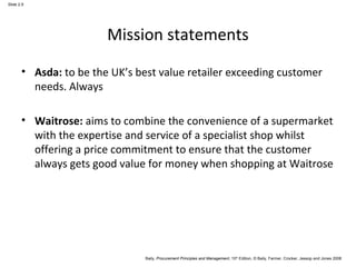 purchasing_strategy-1 | PPT