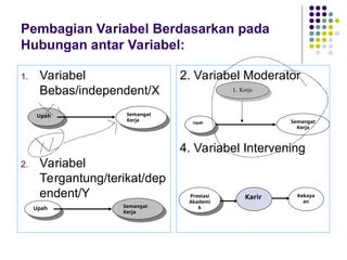 WEEK 4, Researvh Design. Pengukuran-variabel-definisi-operasional-dan ...