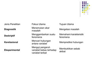 WEEK 4, Researvh Design. Pengukuran-variabel-definisi-operasional-dan ...