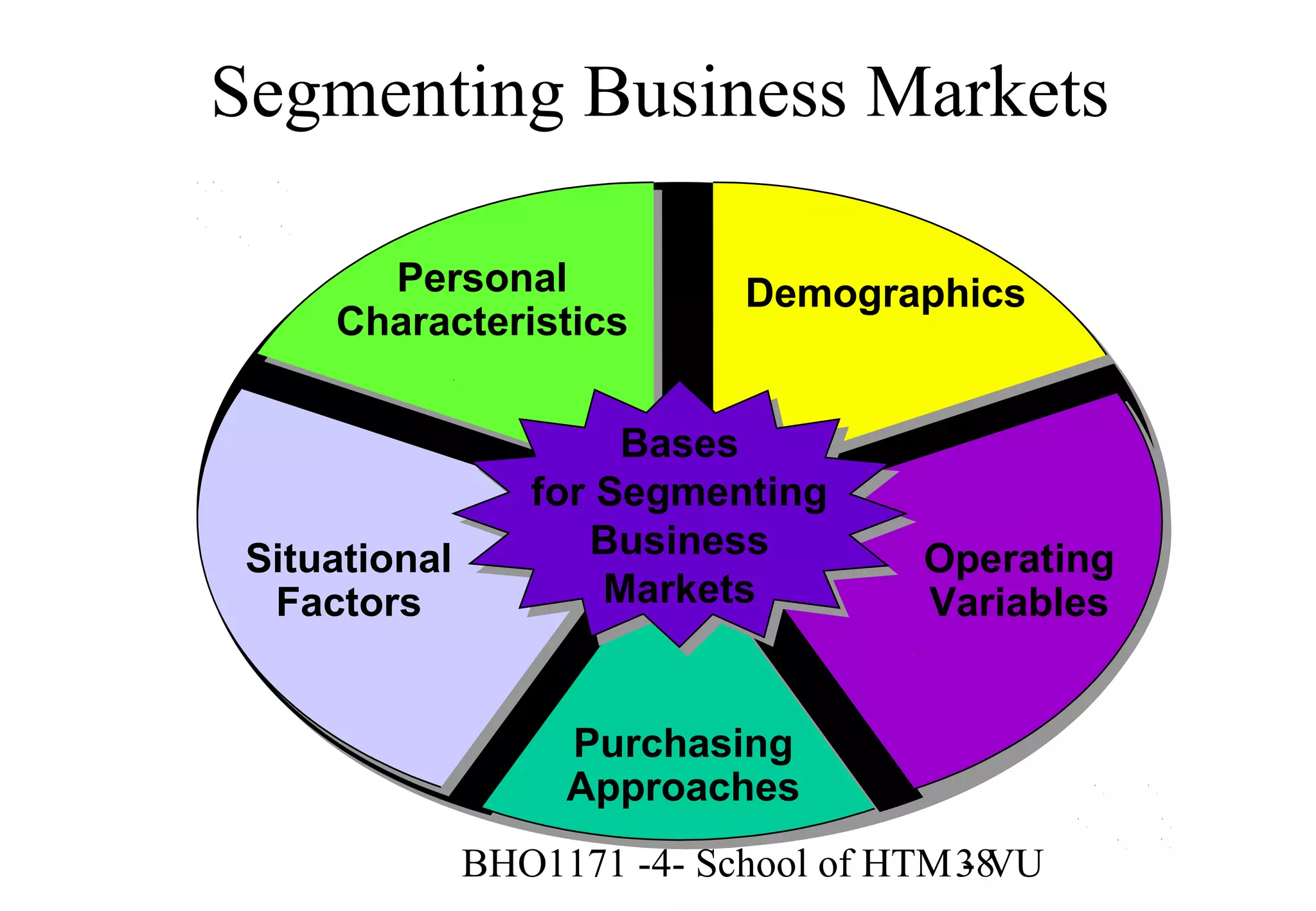 Market Segmentation | PPT | Marketing and Advertising | Business