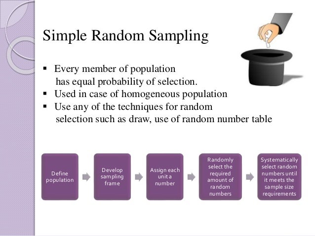 Selection Of A Sample Selection Of A Sample