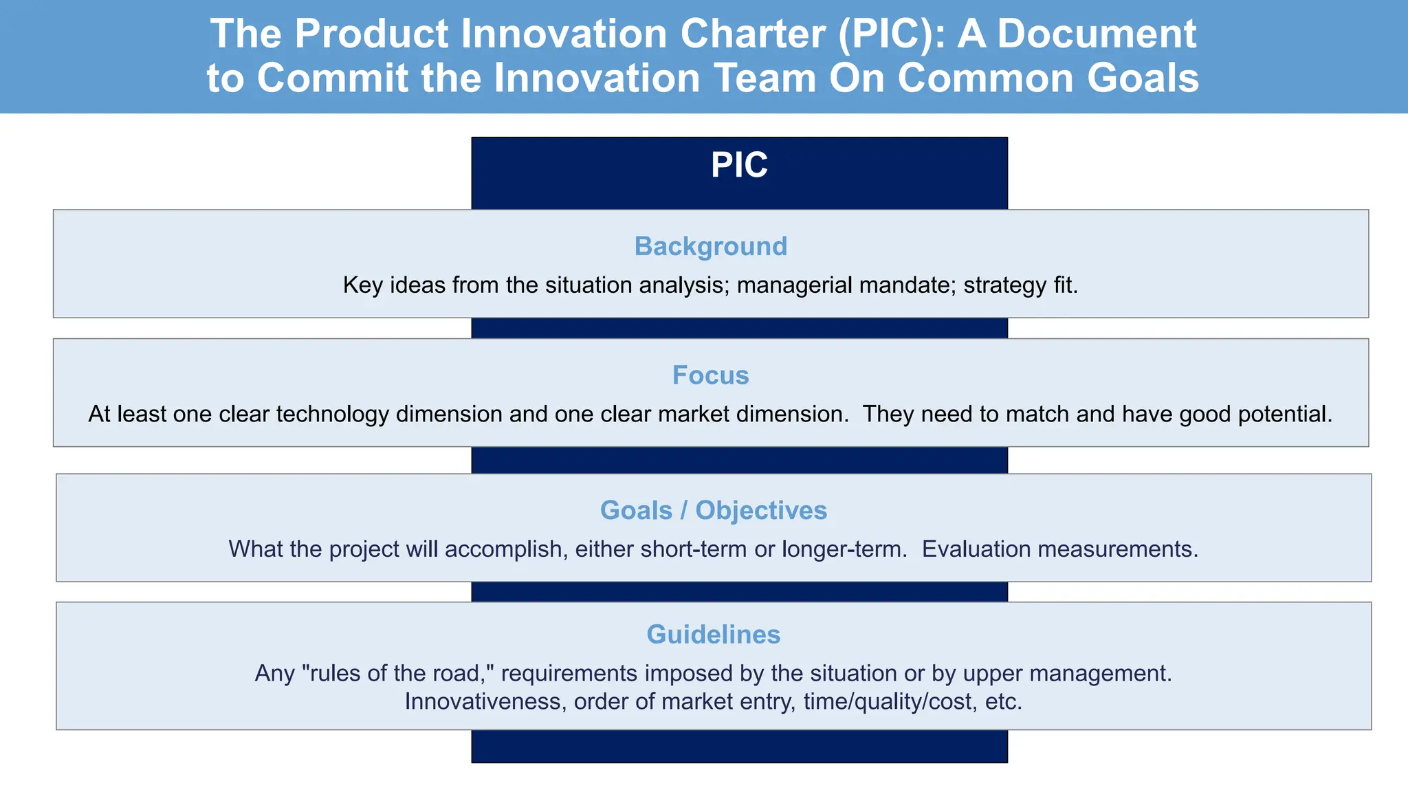 Week_4_Starting_an_Innovation_Project.pdf