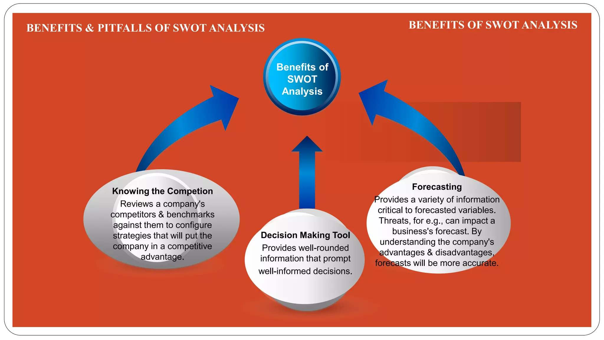 MIS 49100 Week 4 SWOT Analysis (or SWOT Matrix) | PPT