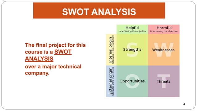 MIS 49100 Week 4 SWOT Analysis (or SWOT Matrix) | PPT
