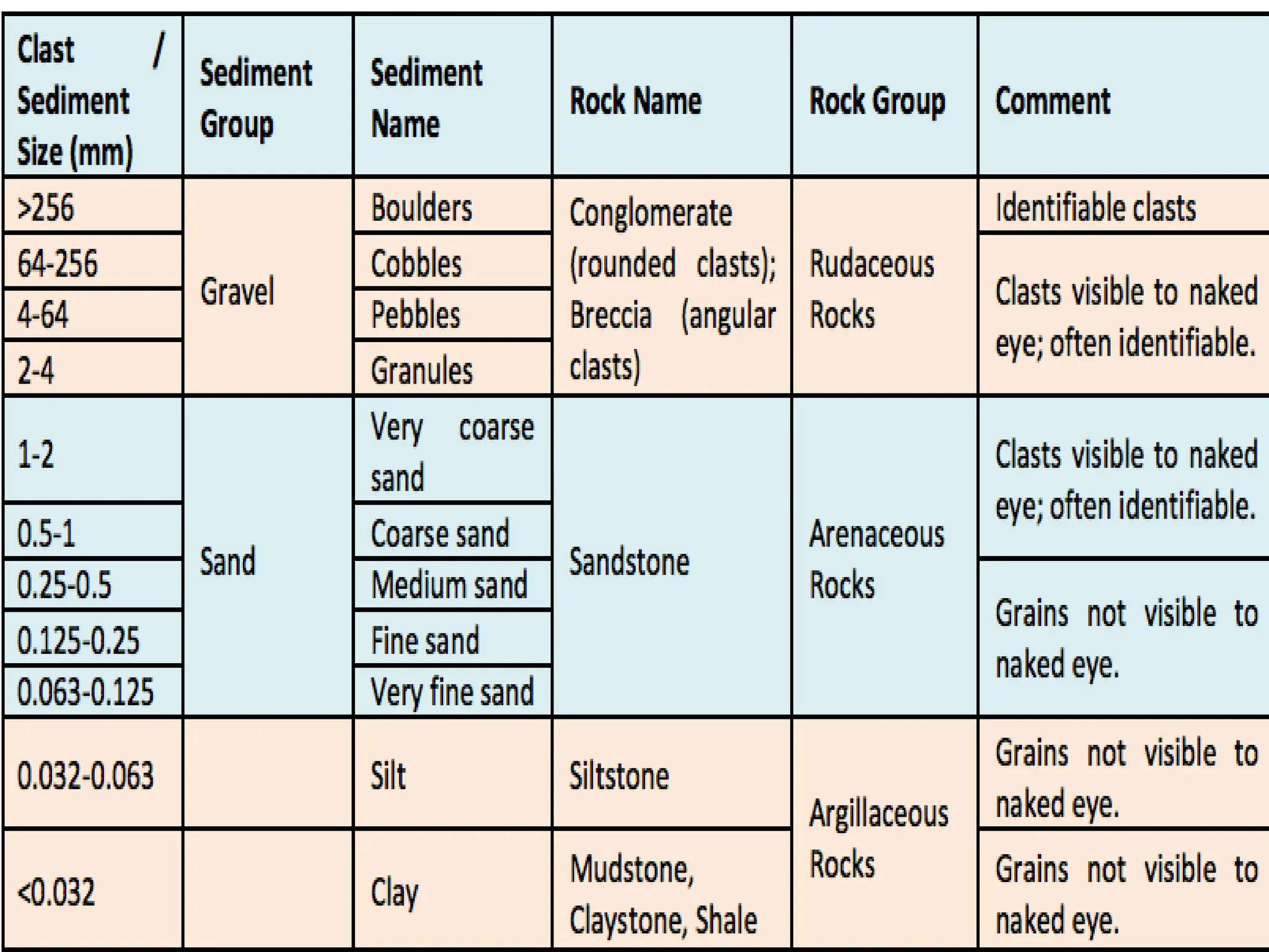 Week 4_Three types of rocks_powerpoint presentation | PPT | Geology ...