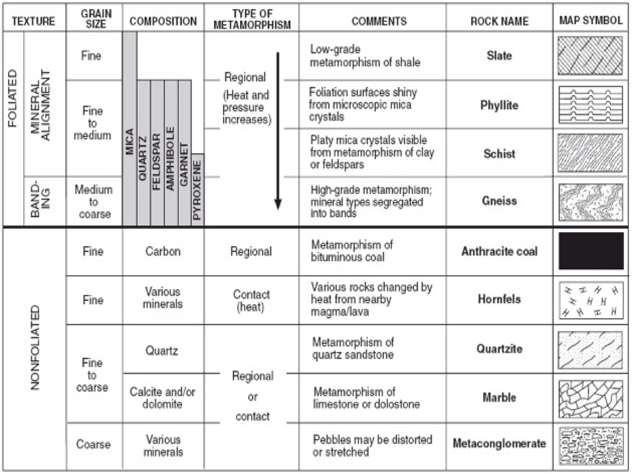 Week 4_Three types of rocks_powerpoint presentation | PPT | Geology ...