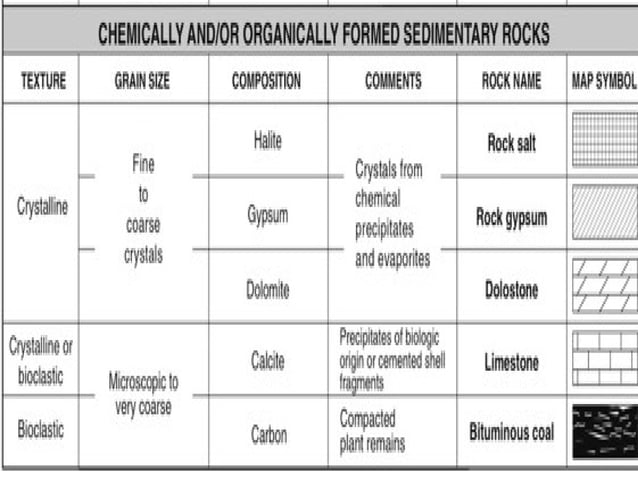 Week 4_Three types of rocks_powerpoint presentation | PPT | Geology ...