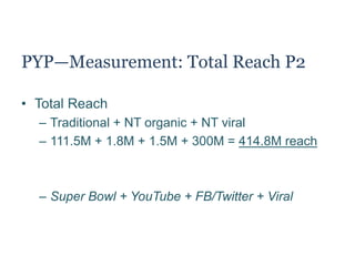 The 6Ms to Campaign Strategy Success | PPTX