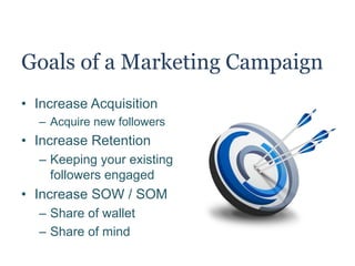 The 6Ms to Campaign Strategy Success | PPTX