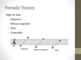 Classification of Human Voices | PPT
