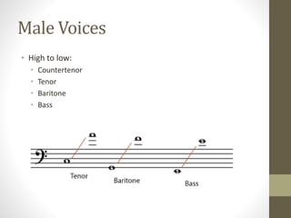 Classification of Human Voices | PPT
