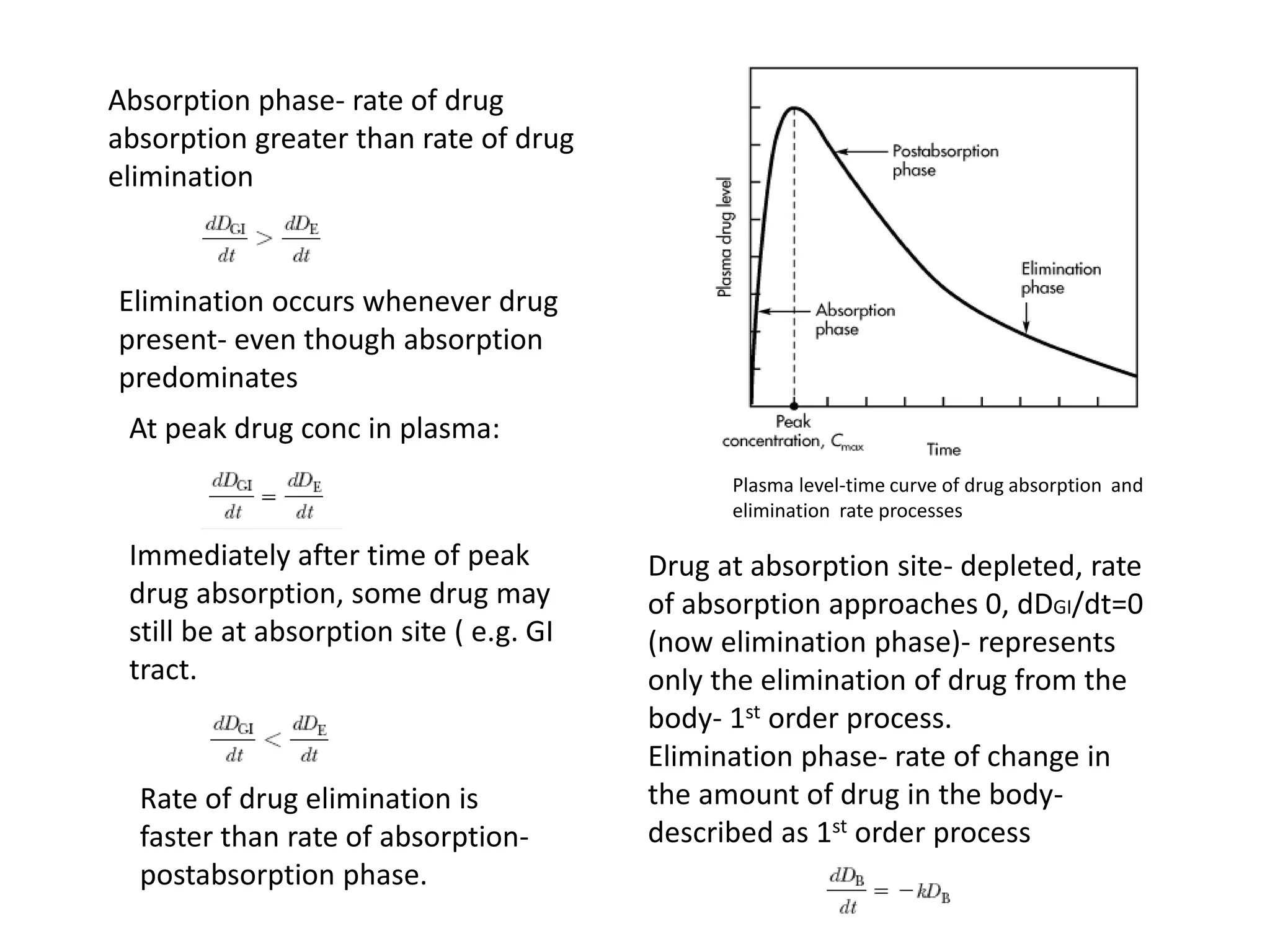 Pharmacokinetics of Oral Drug Absorption | PPTX
