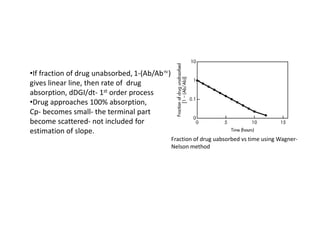 Pharmacokinetics of Oral Drug Absorption | PPTX