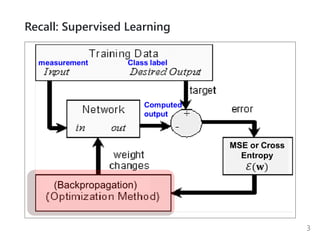 Visual AI(시각 인공지능) Lecture 5 : Backpropagation | PDF