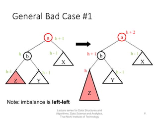 Data Structures and Algorithm - Week 5 - AVL Trees | PPT