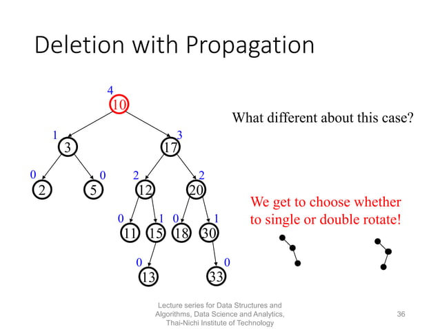 Data Structures And Algorithm Week 5 Avl Trees Ppt