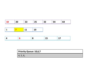 Leetcode Problem Solution | PDF