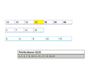 Leetcode Problem Solution | PDF