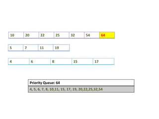 Leetcode Problem Solution | PDF