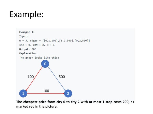 Leetcode Problem Solution | PPT