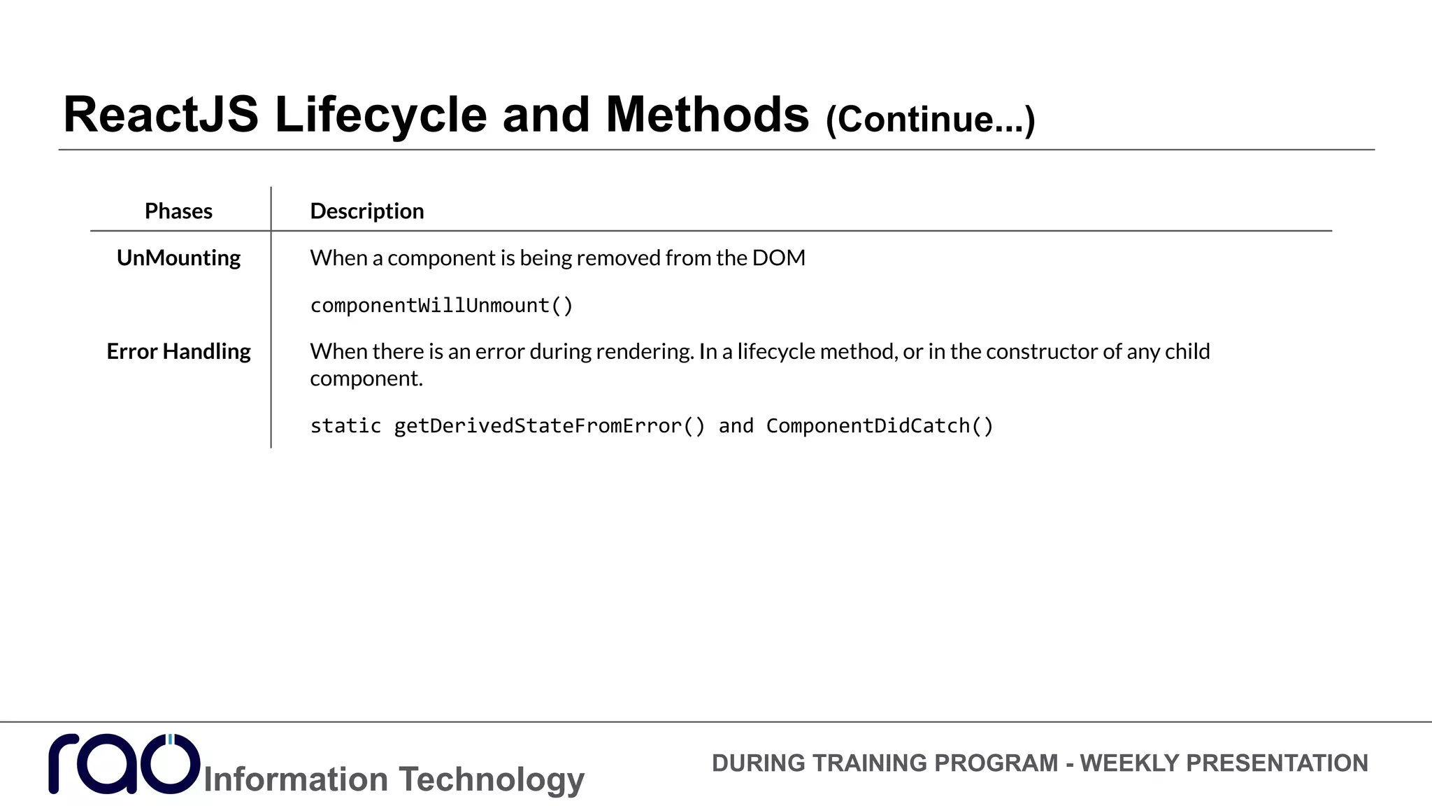Overview of React.JS - Internship Presentation - Week 5 | PDF