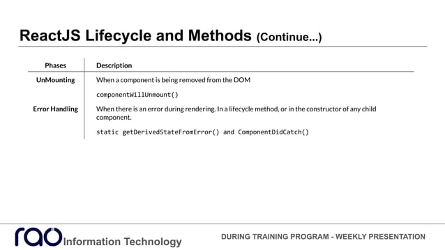 Overview of React.JS - Internship Presentation - Week 5 | PDF