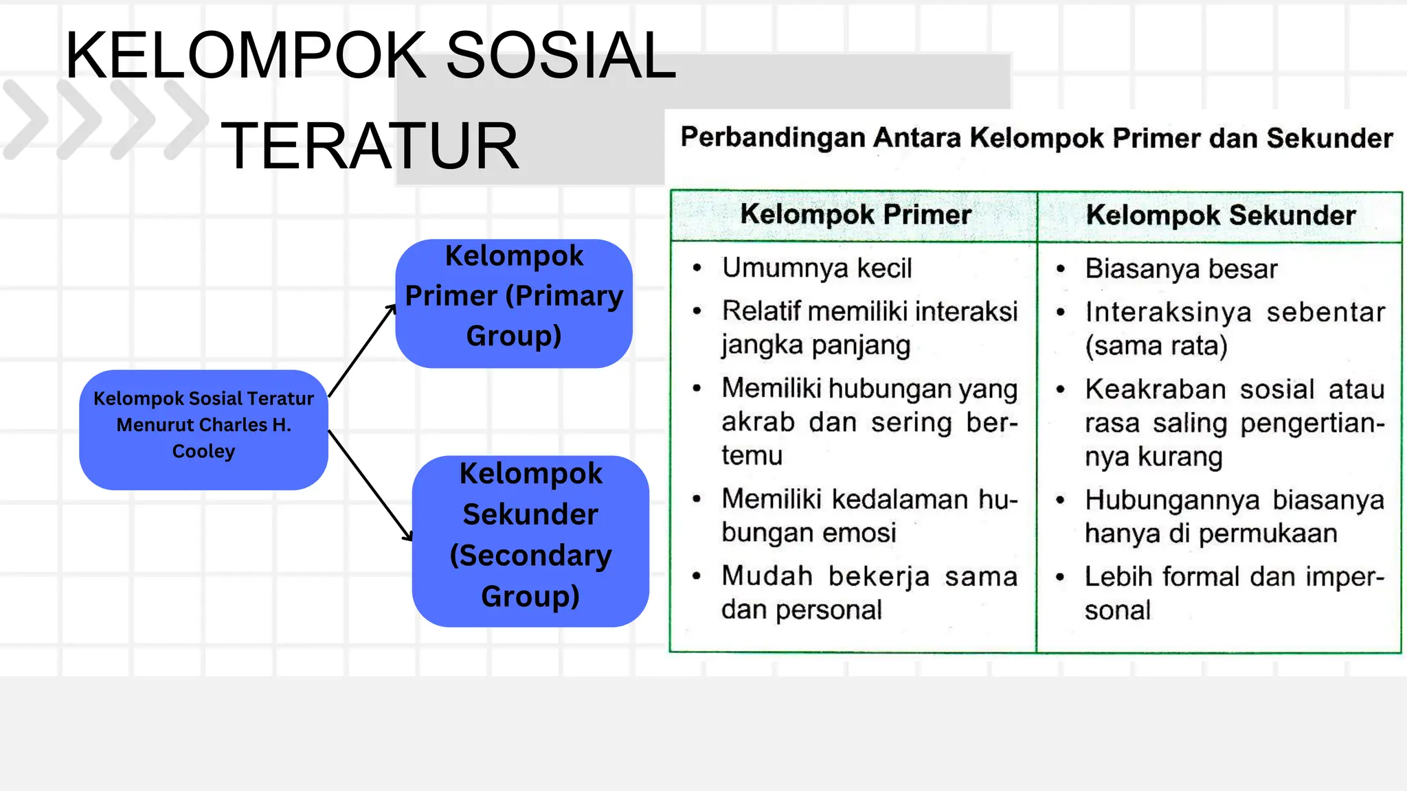 Week 5. KElompok Sosial Lanjutan.pptx