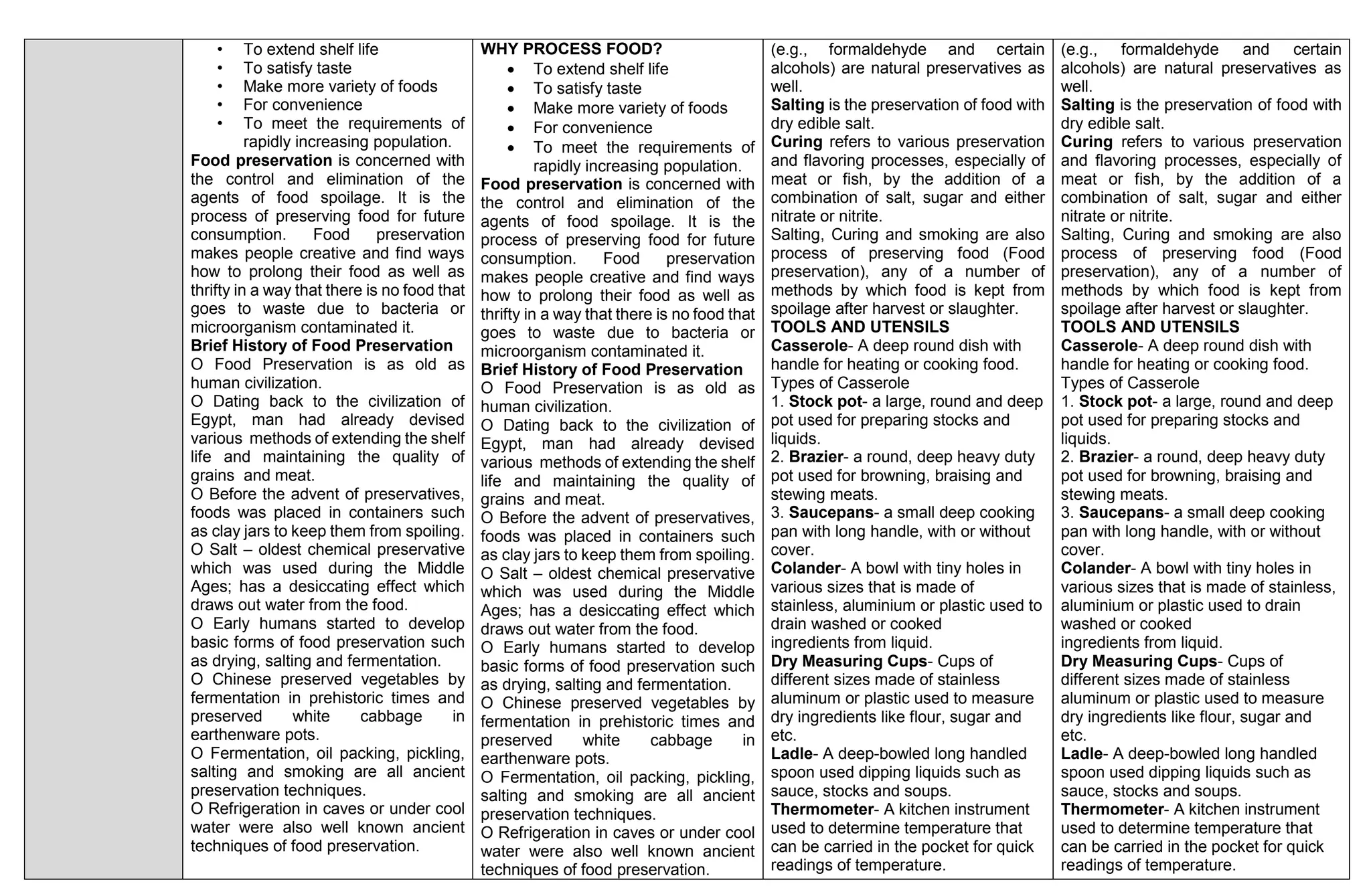 The learner demonstrates understanding of preparing salting and curing ...