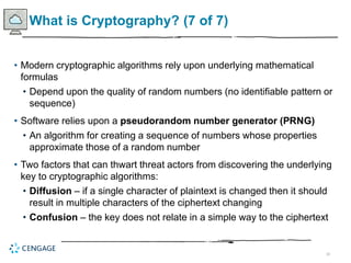 Cryptographic Chronicles: Unveiling Definitions, Algorithms, Attacks ...