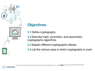 Cryptographic Chronicles: Unveiling Definitions, Algorithms, Attacks ...