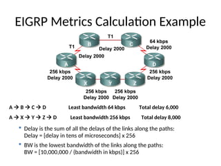 Introduction to EIGRP ppt notes - learn to day. | PPT