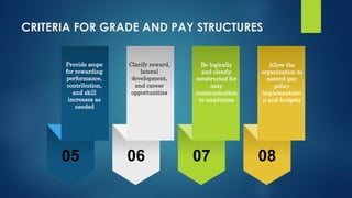 Pay Structures and Pay Management Pay St | PPTX