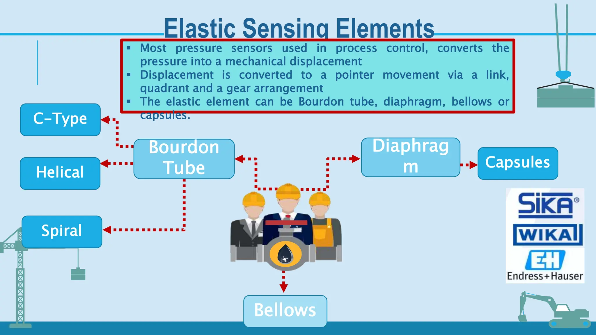 week 5-6 Pressure measurement devices lecture | PPTX