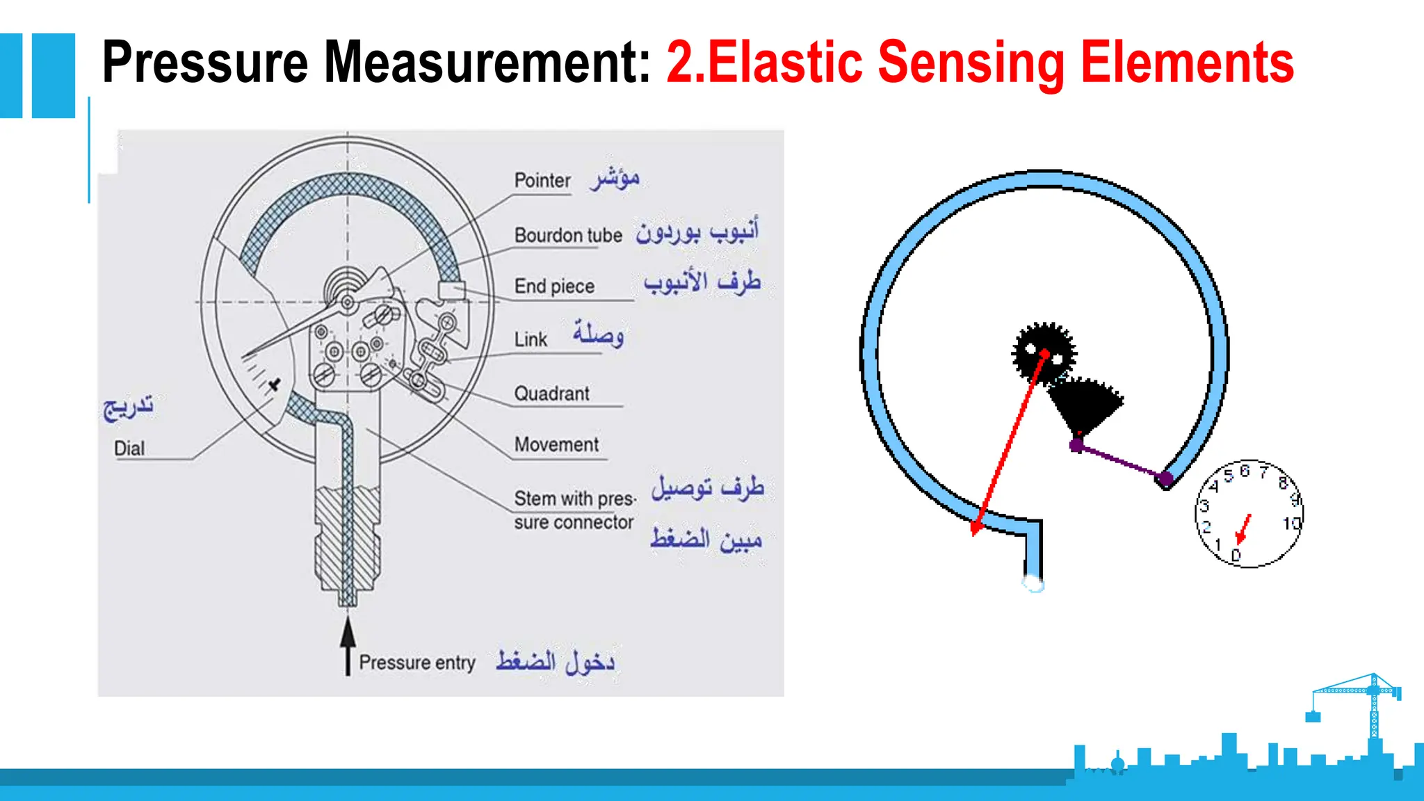 week 5-6 Pressure measurement devices lecture | PPTX
