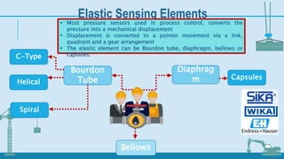 week 5-6 Pressure measurement devices lecture | PPT