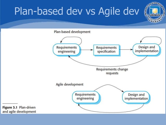 Week 5 - Agile Methods and Software Engineering Practice.pptx