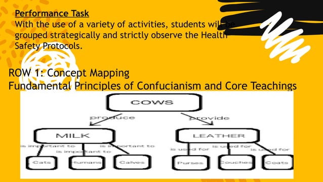Humanities LESSON in Senior High School | PPT
