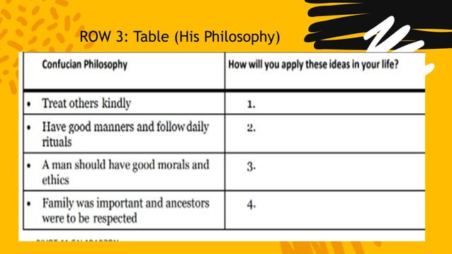 Humanities LESSON in Senior High School | PPT