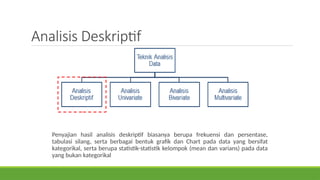 Dasar dasar analisa deskriptif dalam riset pemasaran | PPTX