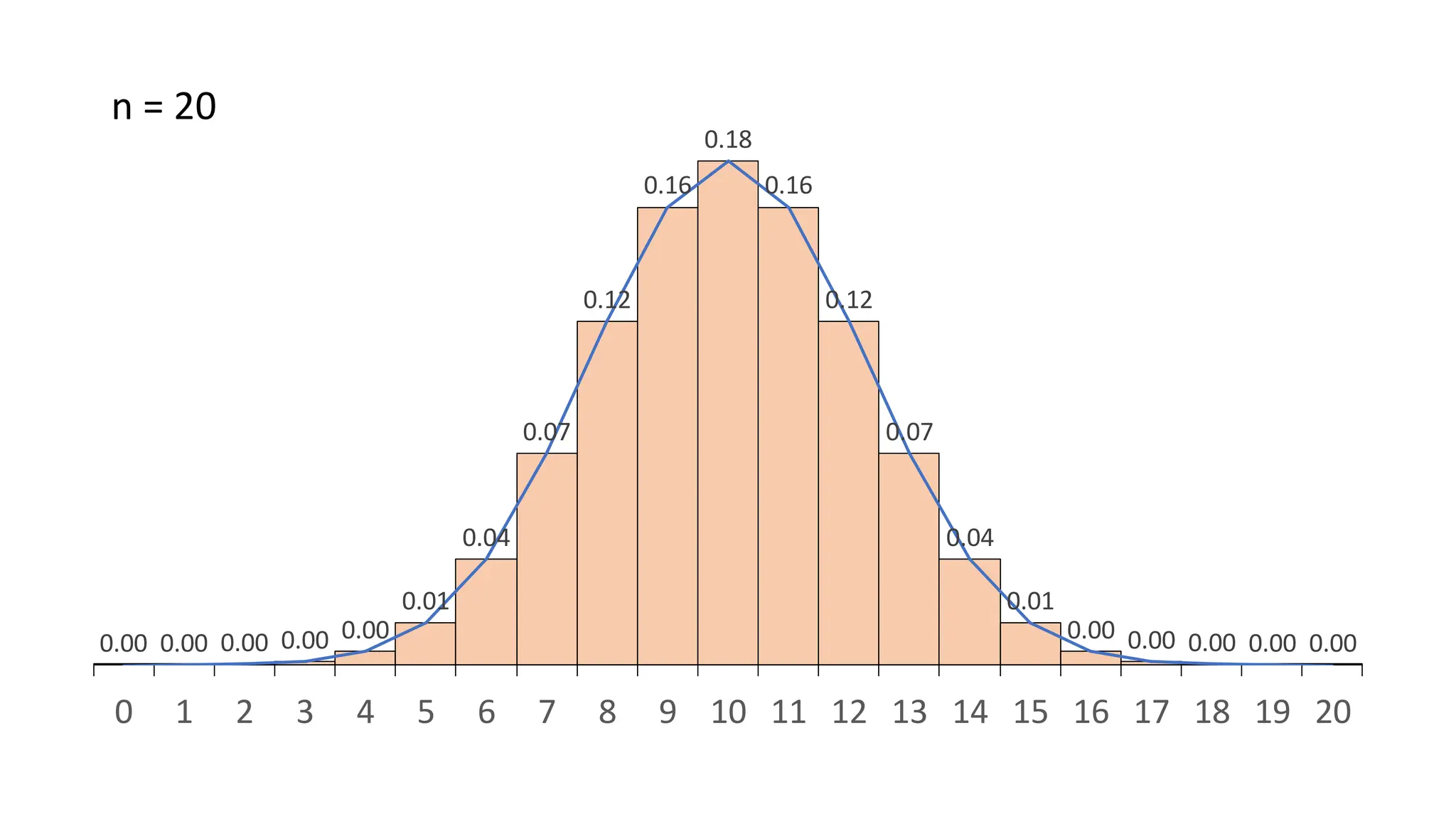Week 5 - Distribusi Normal...........pdf