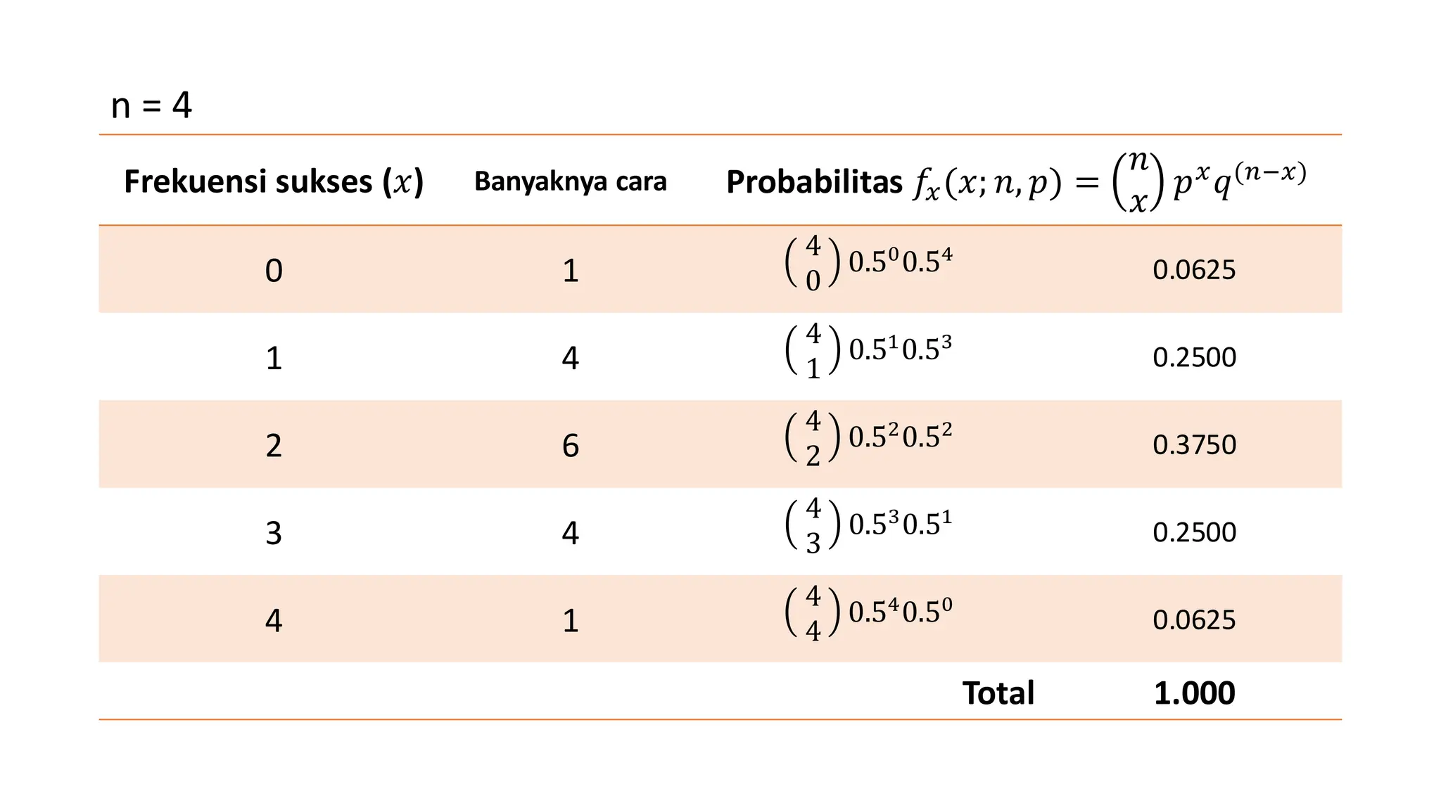 Week 5 - Distribusi Normal...........pdf