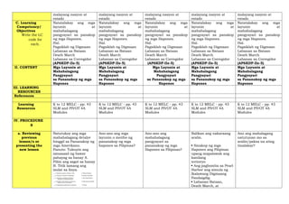 WEEK 5 - DAILY LESSON LOG - ARALING PANLIPUNAN .docx