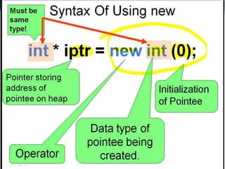 Dynamic Memory & Linked Lists | PPT