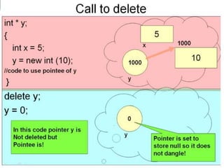 Dynamic Memory & Linked Lists | PPT