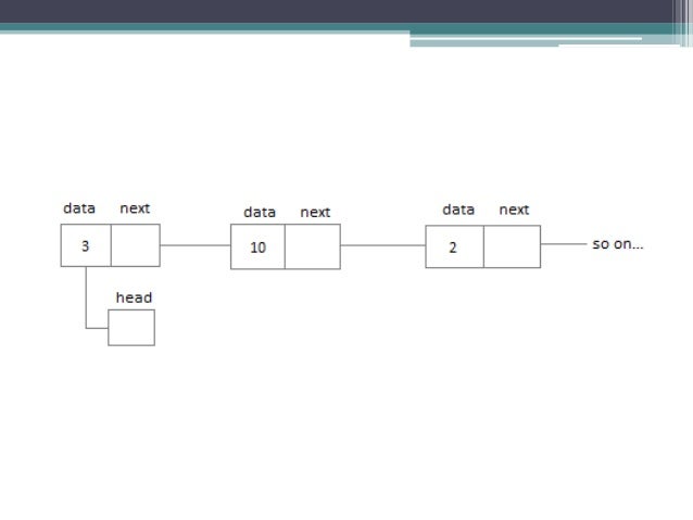 Week 5 Dynamic Memory And Linked List 