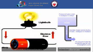 Week 5 - Electric Current and Circuits.pptx